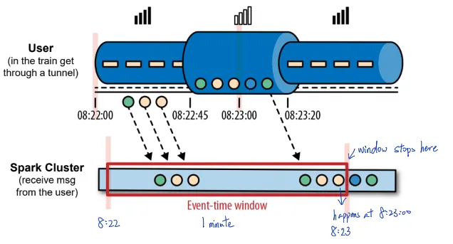 [NUS CS5345] Big Data Systems for Data Science Lecture Note - Jeremy's Notebook